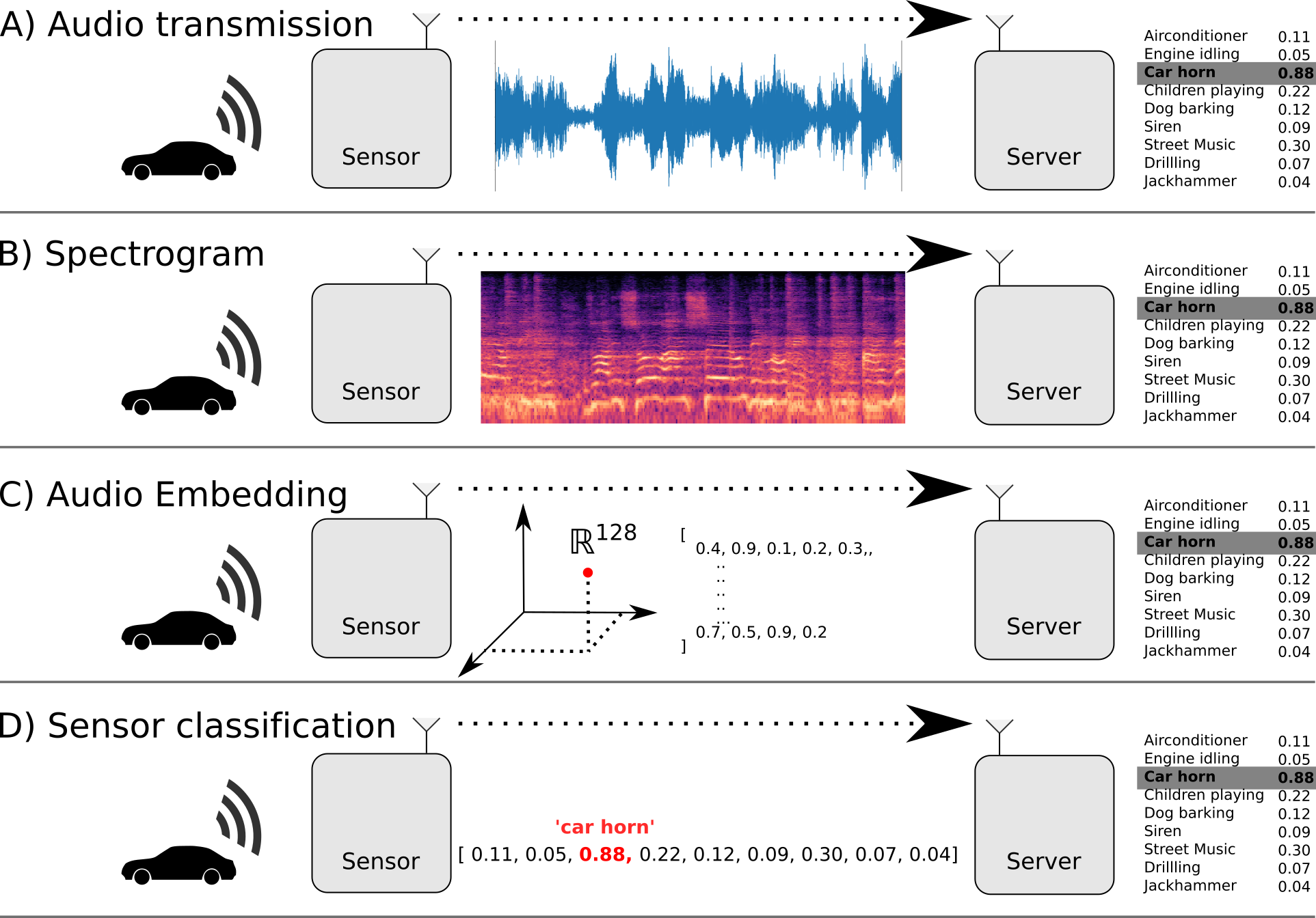 Environmental Sound Classification With Convolutional Neural Networks Github